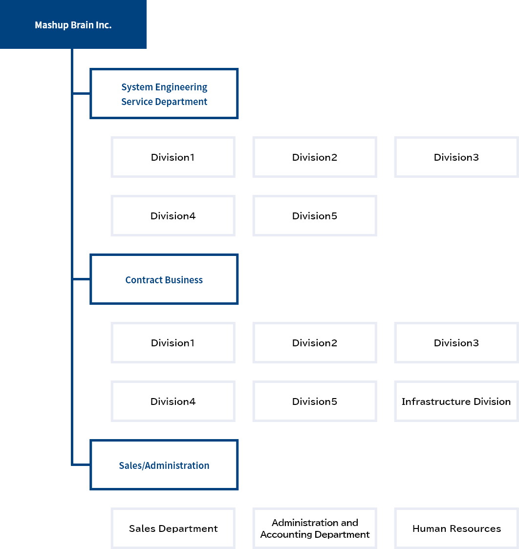 Company Information - 株式会社マッシュアップブレイン